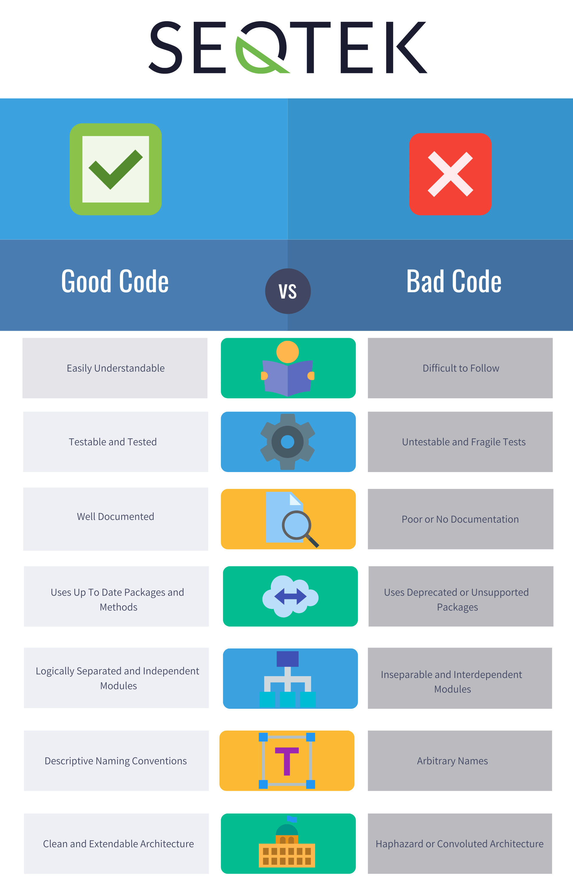 Good Code VS. Bad Code